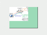 mixiアプリで始めるOpenSocial入門（1） ――OpenSocialの概要とmixiアプリ (1/4)|CodeZine（コードジン）