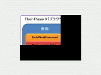 Flex ＋ LL連携（Ruby、Python、PHP） (1/7)|CodeZine（コードジン）