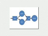 インテルTBB：Flow Graphによるデータフロープログラミング (2/4)|CodeZine（コードジン）