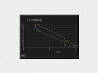 IoTの計測データをWindowsストアアプリで可視化してみよう (1/3)|CodeZine（コードジン）