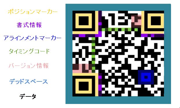 QRコードを作成するASP.NETアプリケーションの作成 (2/4)：CodeZine（コードジン）