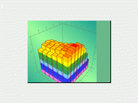 VB.NETを使い、データを3Dグラフ化して表示させる (1/2)|CodeZine（コードジン）