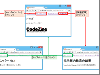 AngularJSアプリにマルチビュー／入れ子にも対応したルーティング機能を実装する（UI Router） (1/4)|CodeZine（コードジン）